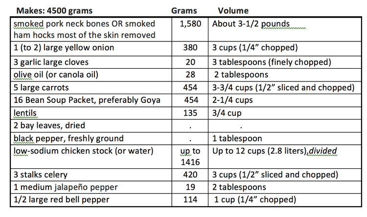 16 Bean Soup & Smoked Neck Bones Soup — Real Baking with Rose