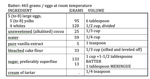 Rose Levy Beranbaum's Recipe of the Month for baking cakes, pies ...