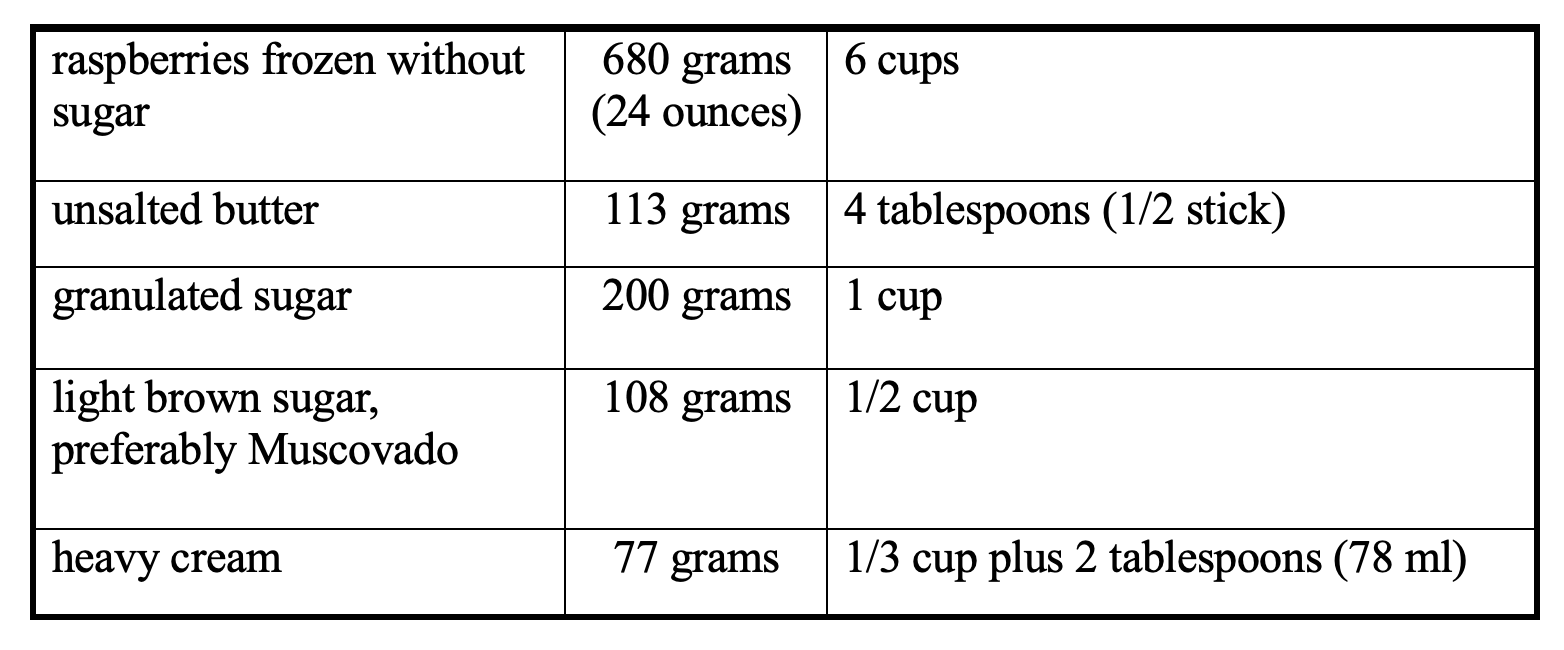 Raspberry Caramels — Real Baking with Rose