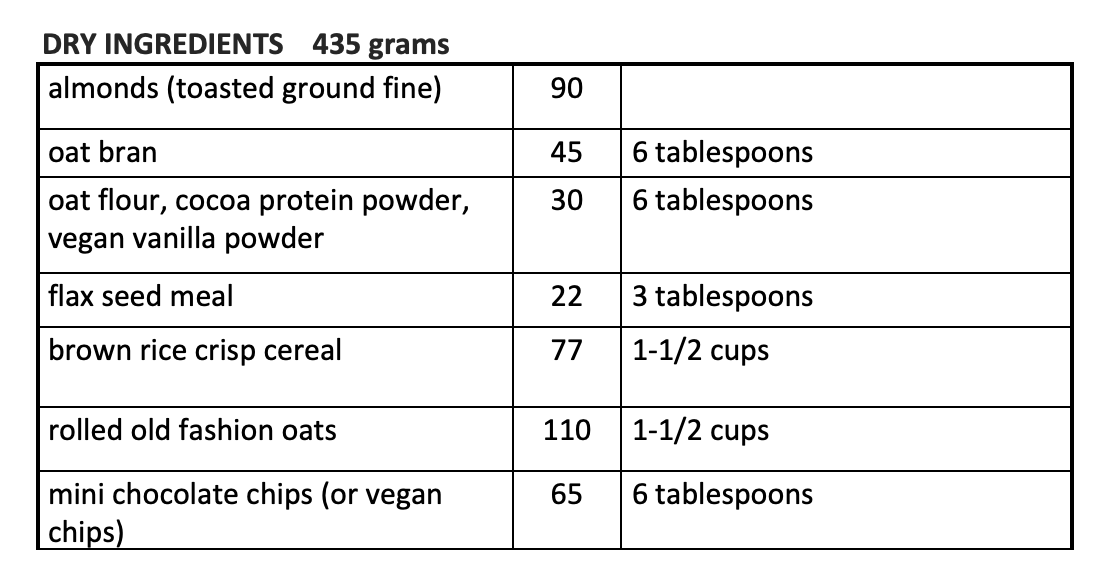 Recipe of the Month — Real Baking with Rose