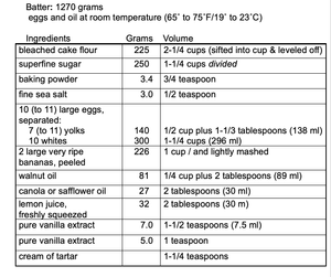 Recipe of the Month — Real Baking with Rose