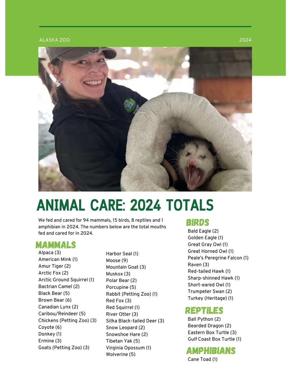 Annual Report — The Alaska Zoo