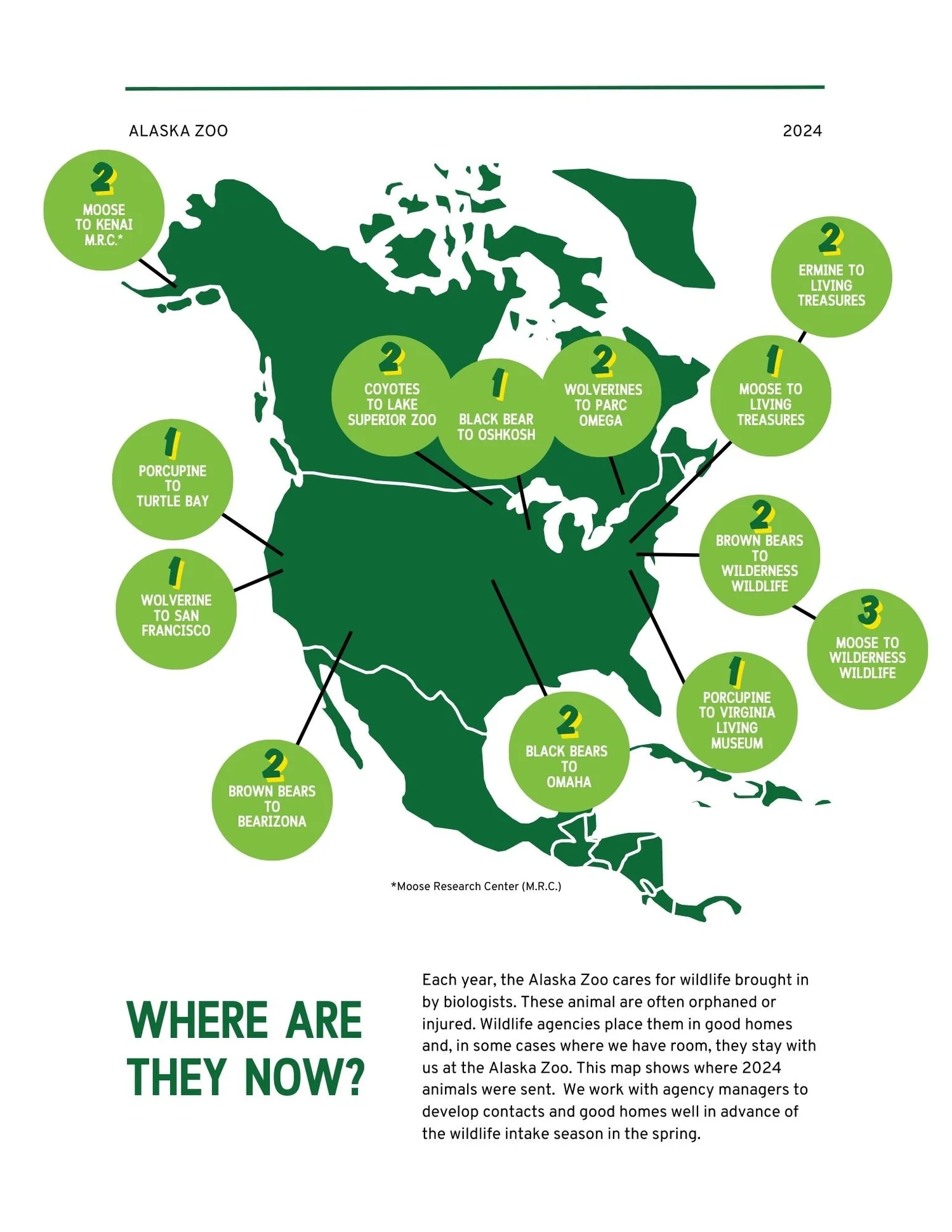 Annual Report — The Alaska Zoo