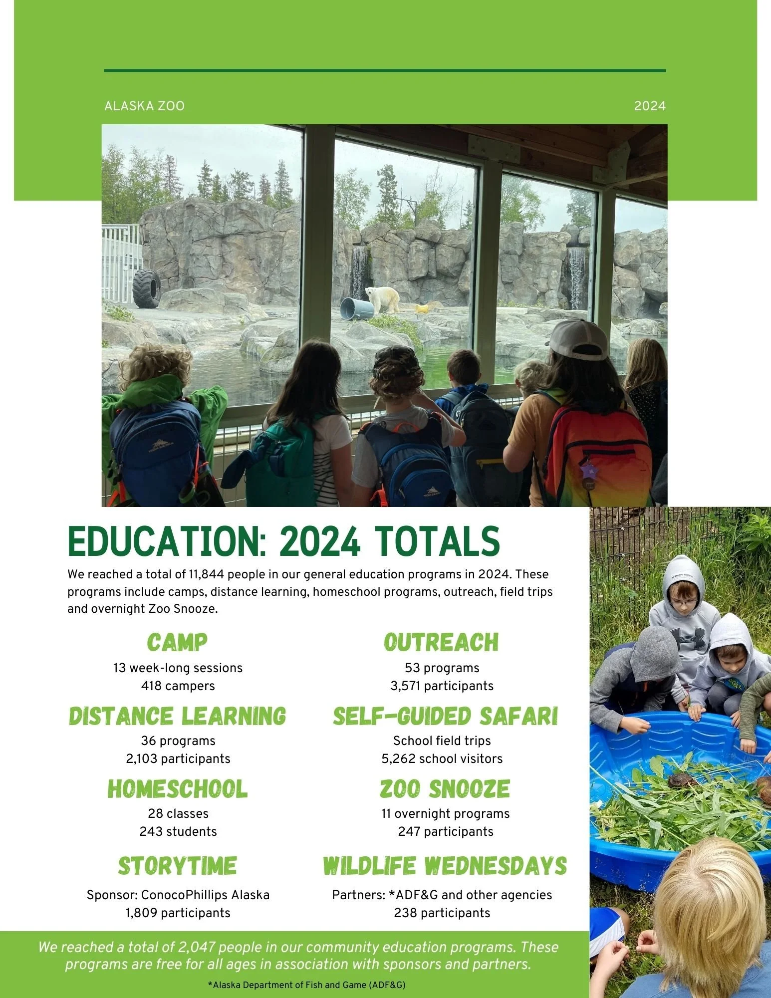 Annual Report — The Alaska Zoo