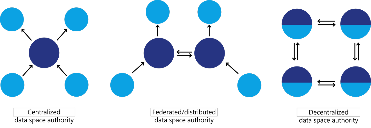 Nordic Institute for Interoperability Solutions — Is X-Road a Data ...