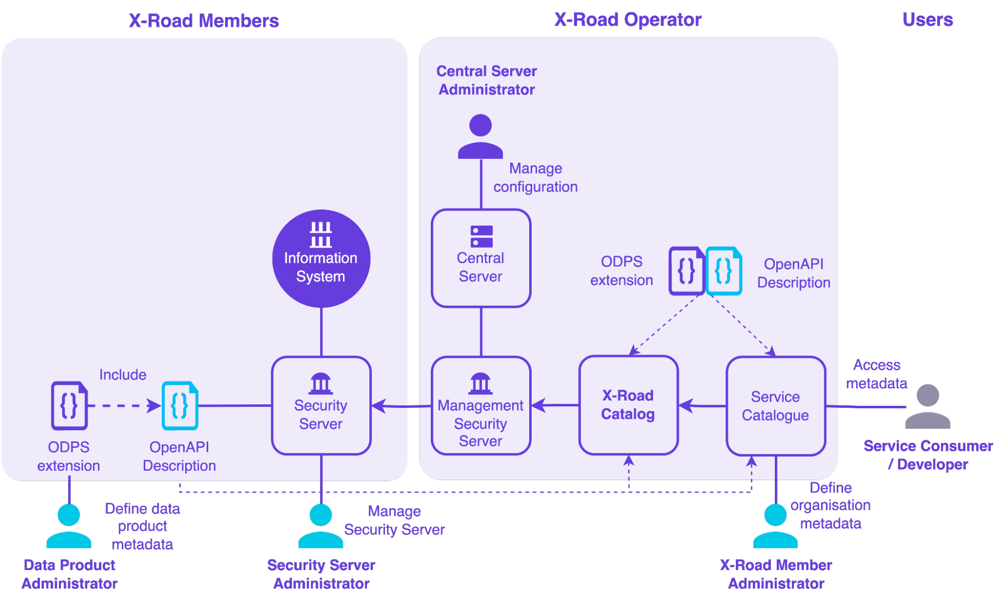 Nordic Institute for Interoperability Solutions — Unveiling the Open ...