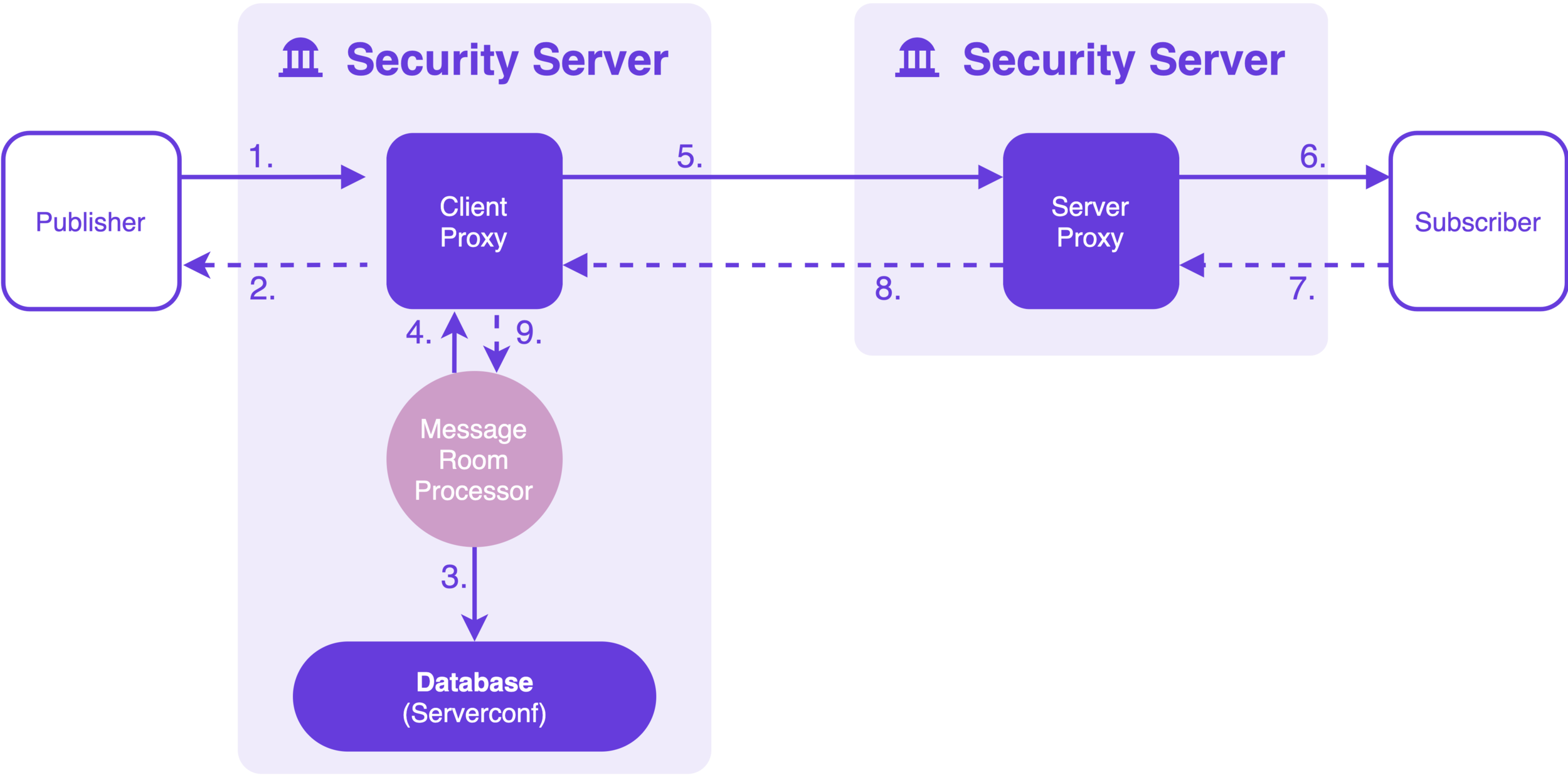 Nordic Institute for Interoperability Solutions — Blog