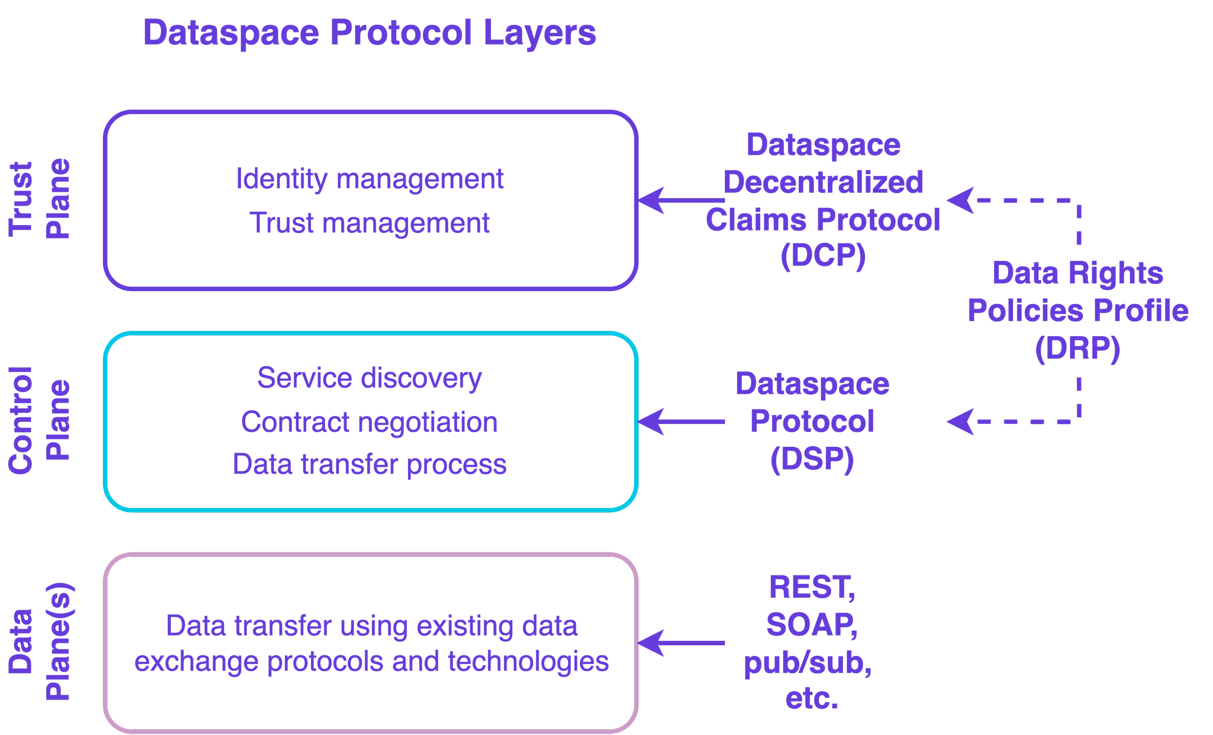 Nordic Institute for Interoperability Solutions — Making of X-Road 8 ...