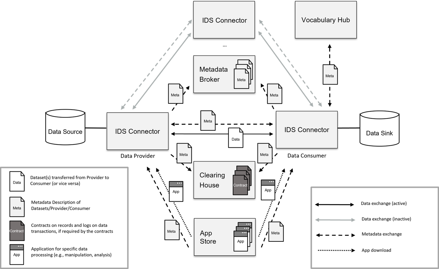 Nordic Institute for Interoperability Solutions — Is X-Road a Data ...