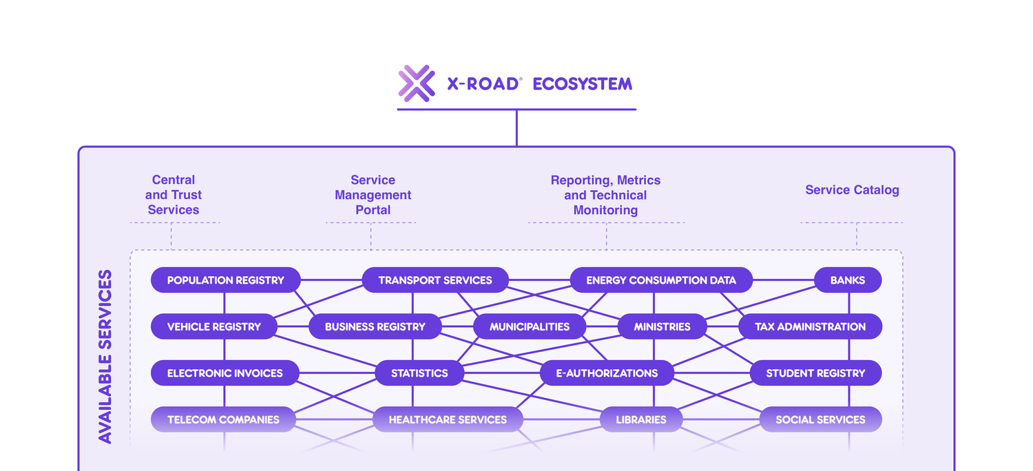 Nordic Institute for Interoperability Solutions — From connectivity ...