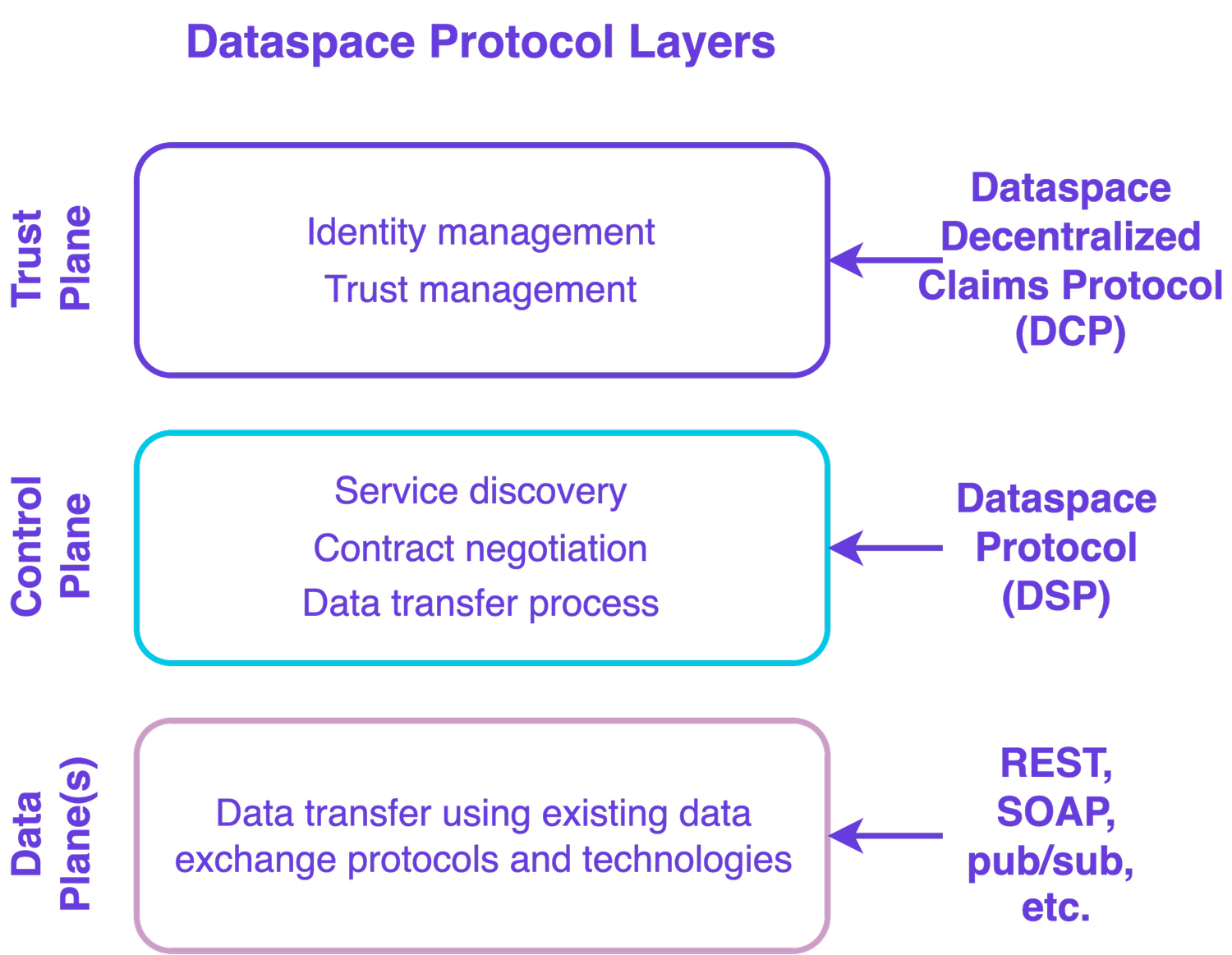 Nordic Institute for Interoperability Solutions — Making of X-Road 8 – PoC May Status Update