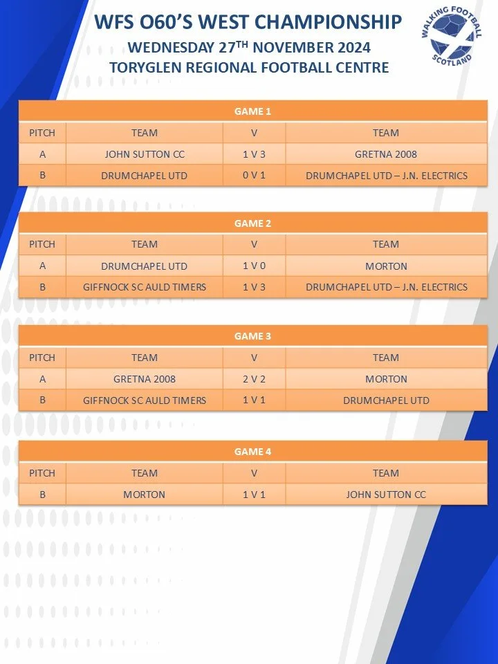 𝗪𝗙𝗦 𝗢𝟲𝟬'𝘀 𝗪𝗲𝘀𝘁 𝗣𝗿𝗲𝗺𝗶𝗲𝗿𝘀𝗵𝗶𝗽 & 𝗖𝗵𝗮𝗺𝗽𝗶𝗼𝗻𝘀𝗵𝗶𝗽 - 𝗣𝗼𝗹𝗹𝗼𝗸 𝗨𝘁𝗱 & 𝗗𝗿𝘂𝗺𝗰𝗵𝗮𝗽𝗲𝗹 𝗨𝘁𝗱 ...