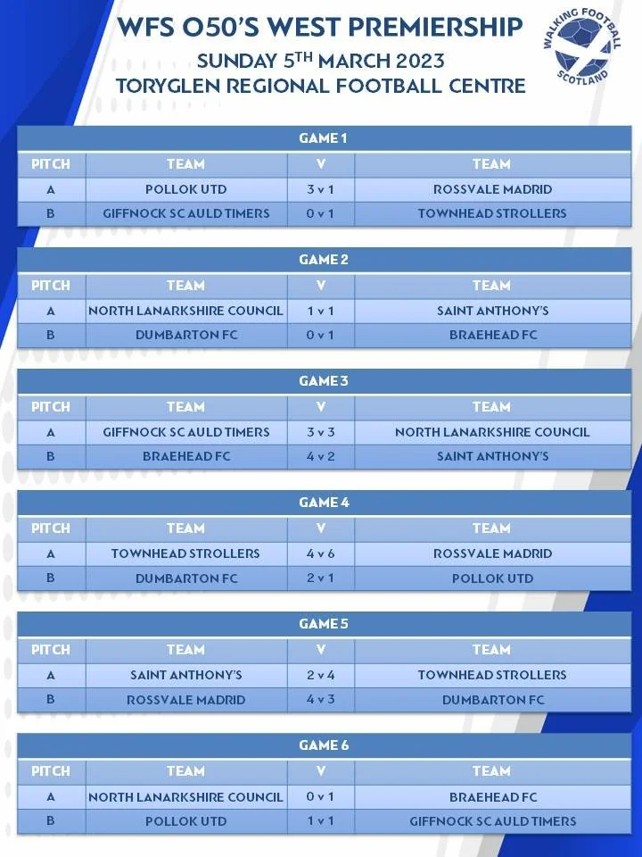 Scotland Championship League Table And Fixtures | Cabinets Matttroy