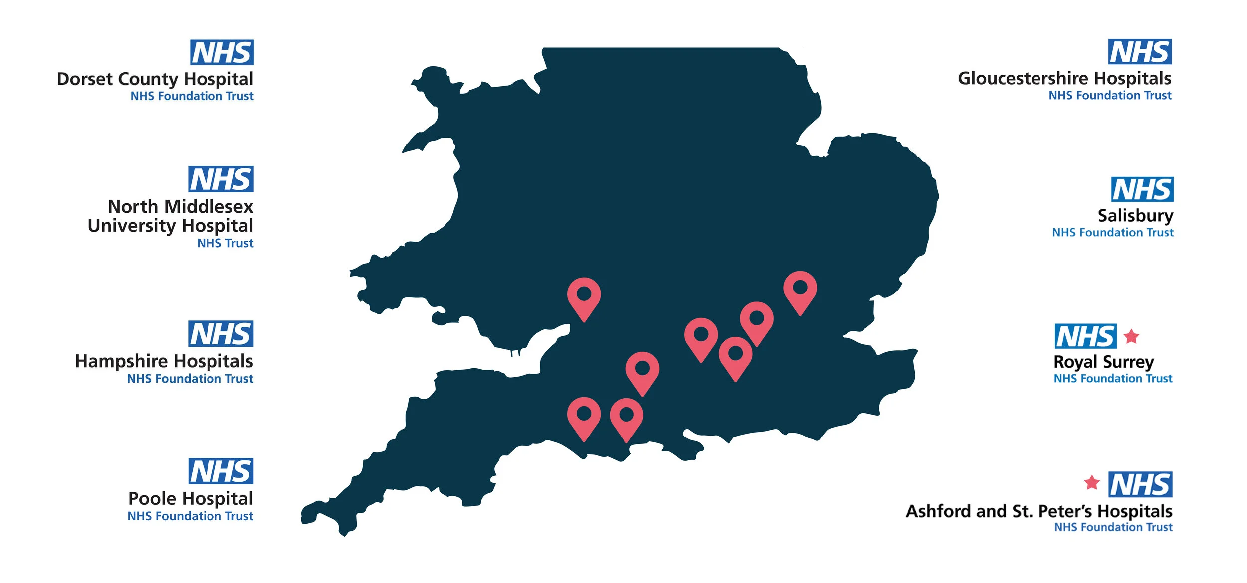 The Digital Collaborative Bank: the biggest workforce coalition of NHS ...