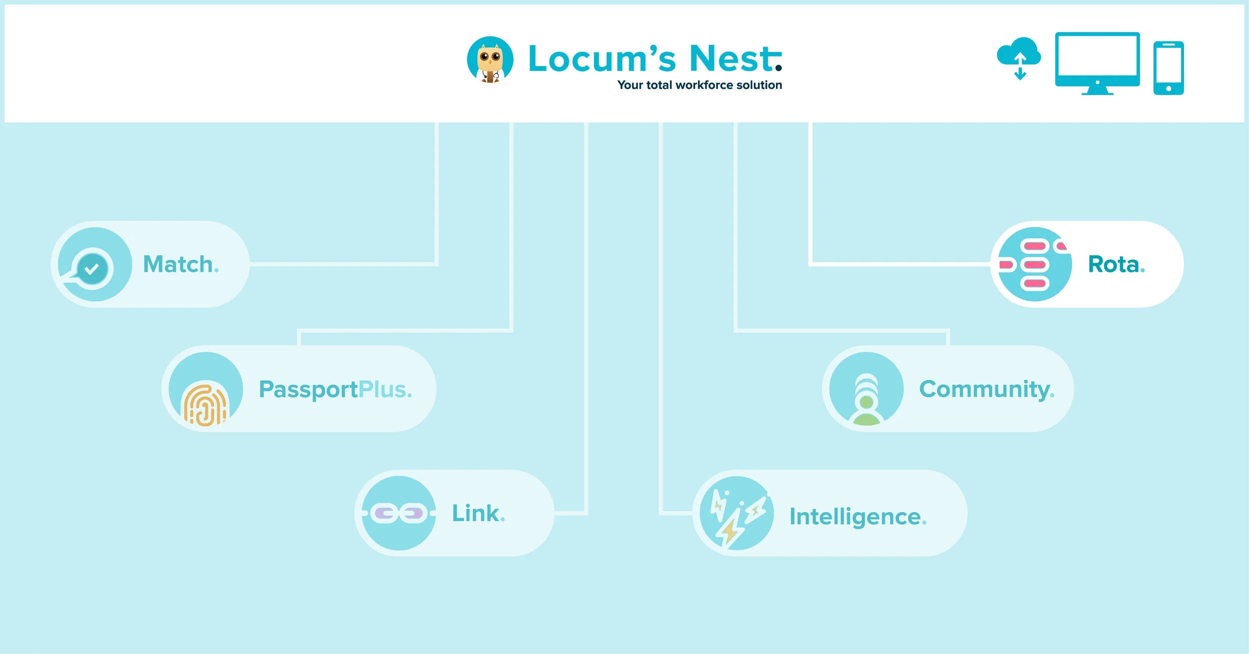 Locum’s Nest Rota - the collaborative and empowering rostering solution ...