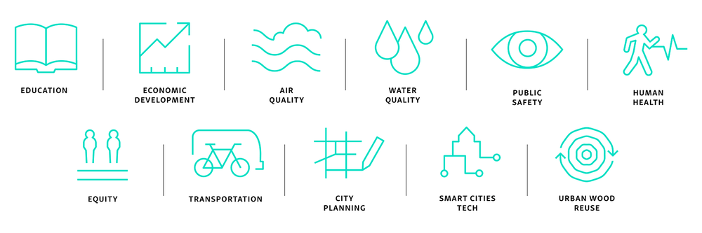 Vibrant Cities Lab : Post Typography