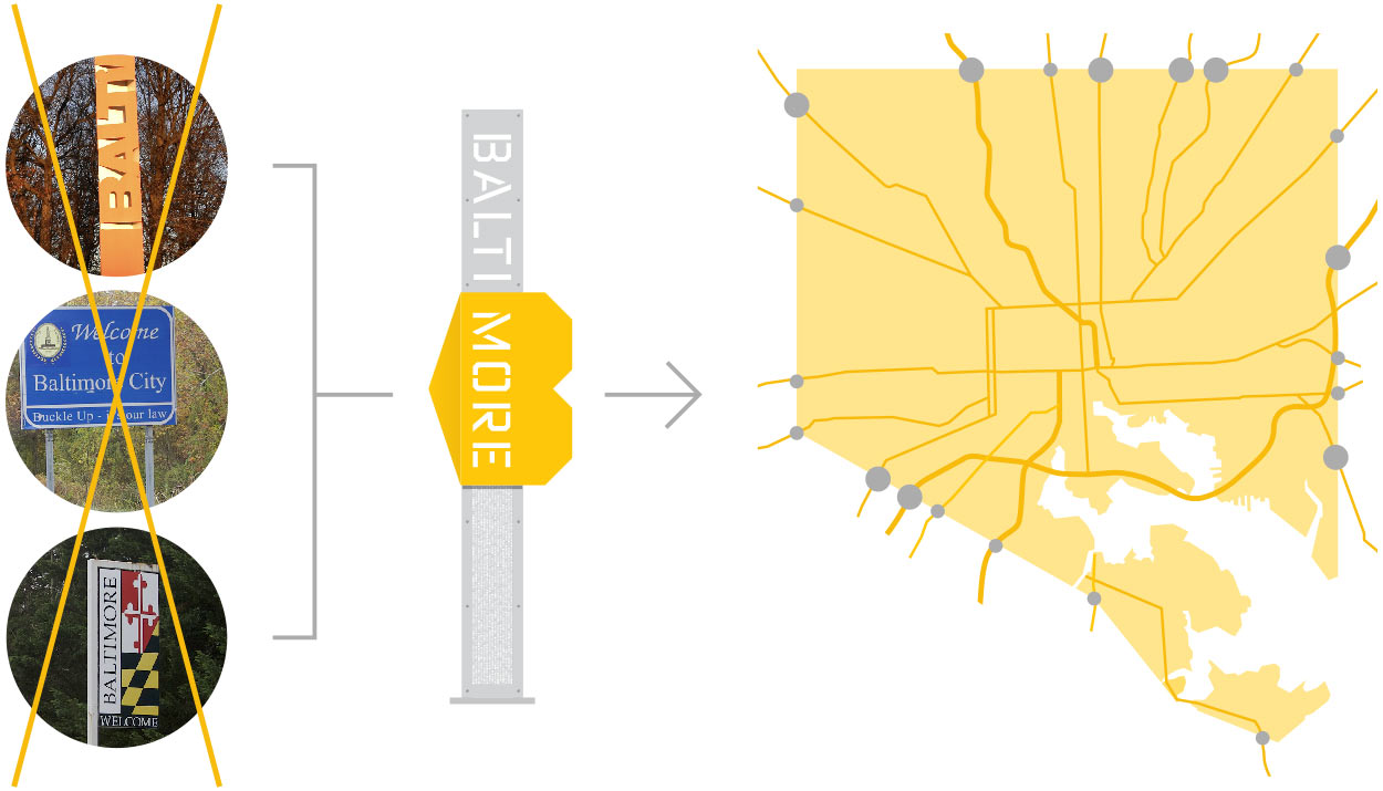 Baltimore City Signs : Post Typography