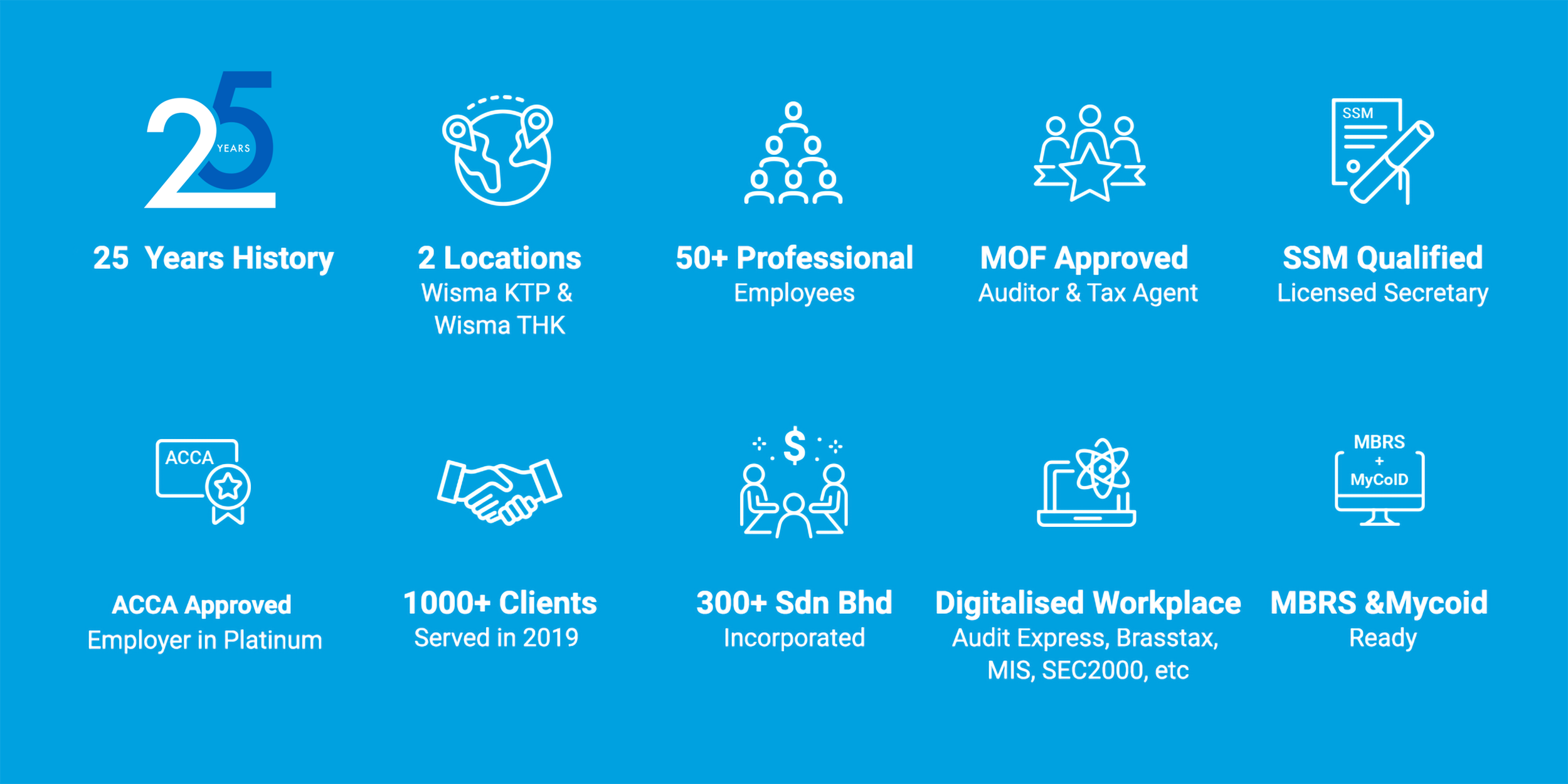 KTP & Company PLT | Audit, Tax, Business Advisory & Corporate Services ...