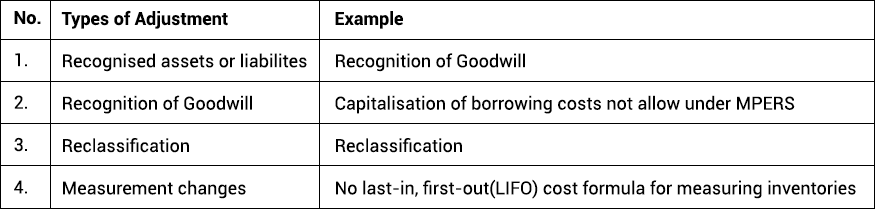 KTP & Company PLT | Audit, Tax, Accountancy in Johor Bahru.