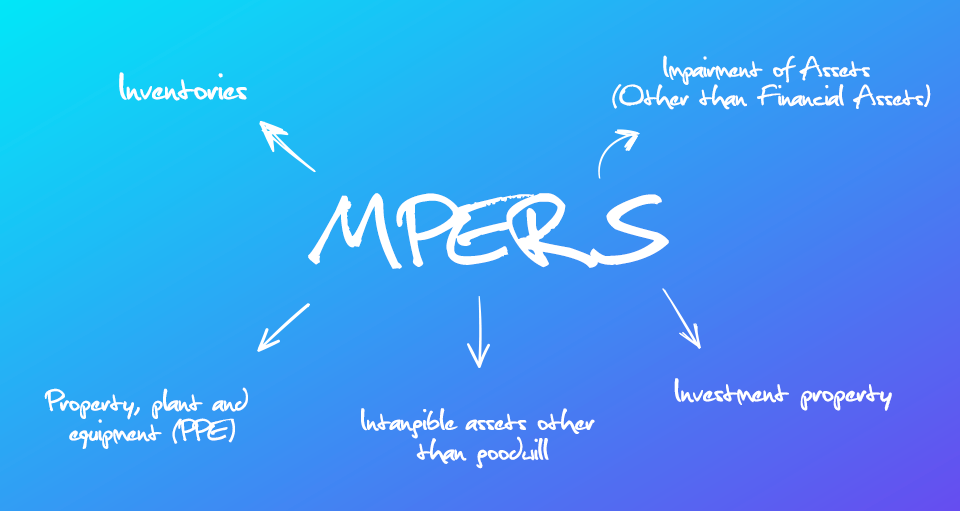 KTP & Company PLT | Audit, Tax, Accountancy in Johor Bahru.