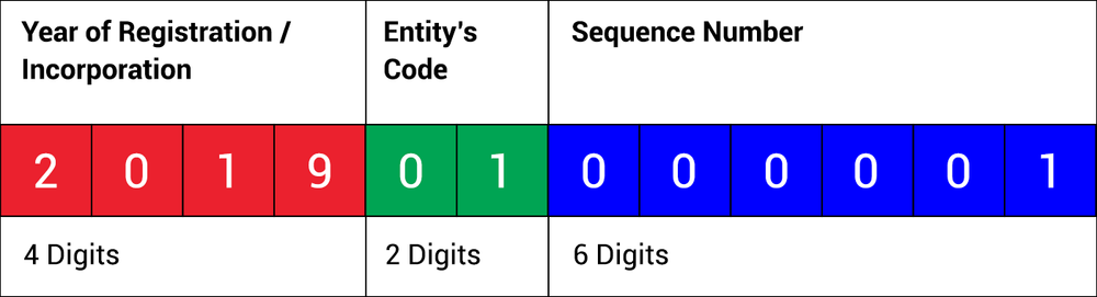 KTP & Company PLT | Audit, Tax, Accountancy in Johor Bahru.