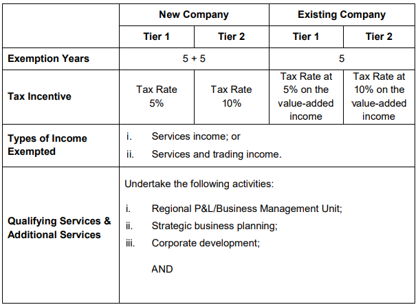 KTP & Company PLT | Audit, Tax, Accountancy in Johor Bahru.