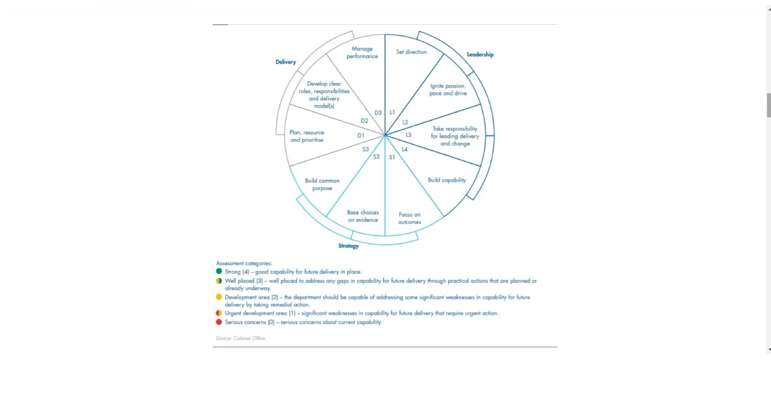 Capability Building in Government: What are the lessons from Blair’s ...