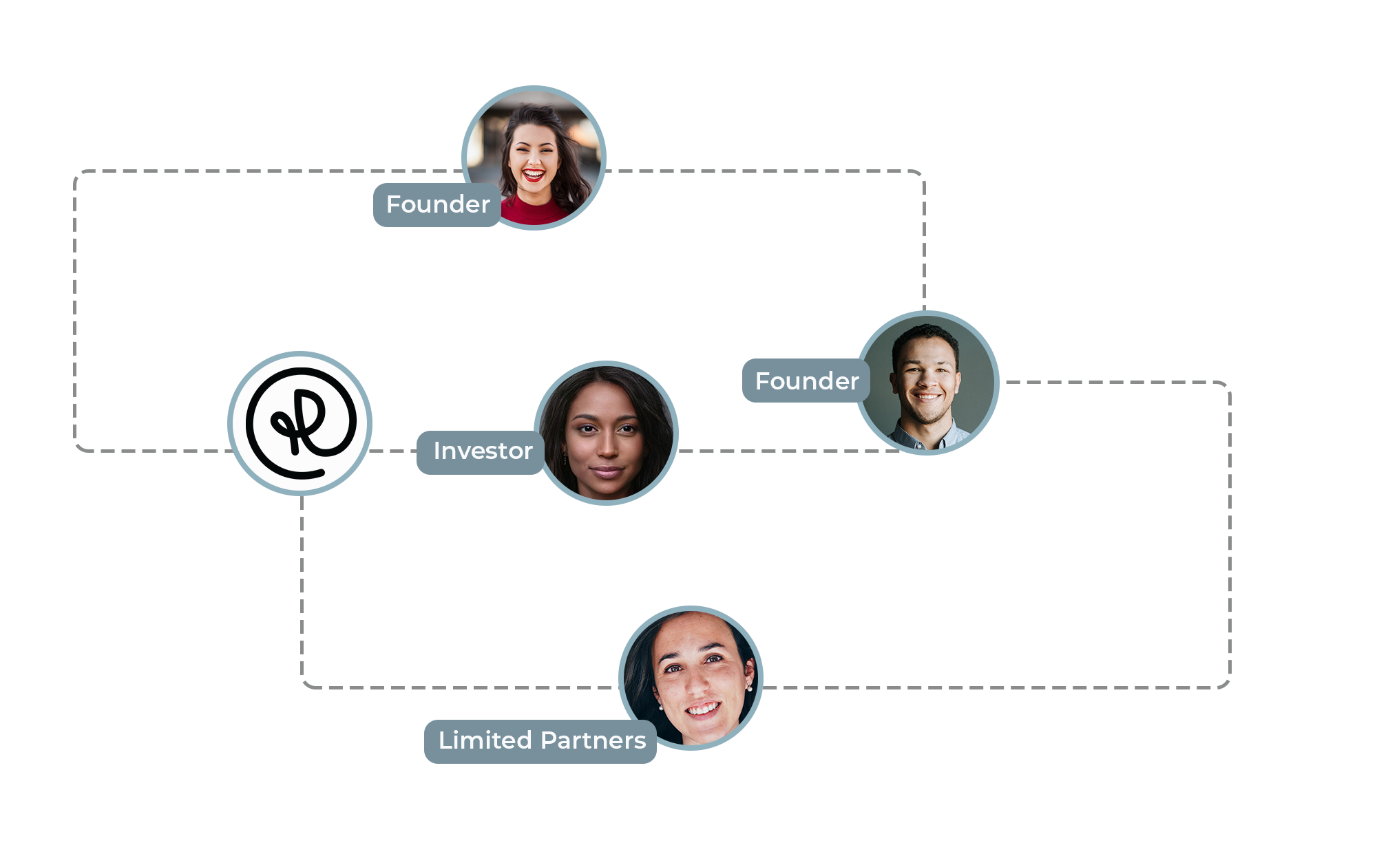 How to simplify investor reporting? | Rundit