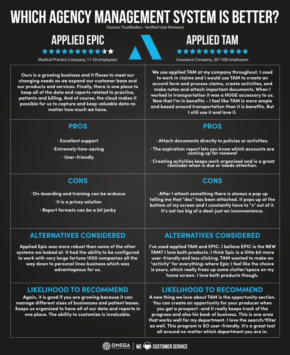 Which AMS Does Your Insurance Agency Need: Applied TAM vs. Applied Epic ...