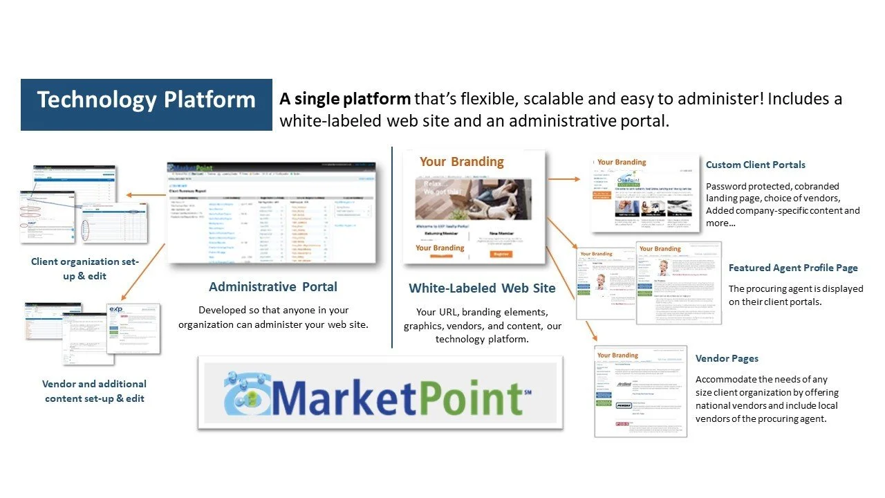 MarketPoint — Get a Seat at the table!