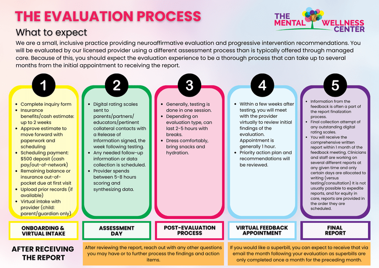 Psychological Evaluations | The Mental Wellness Center