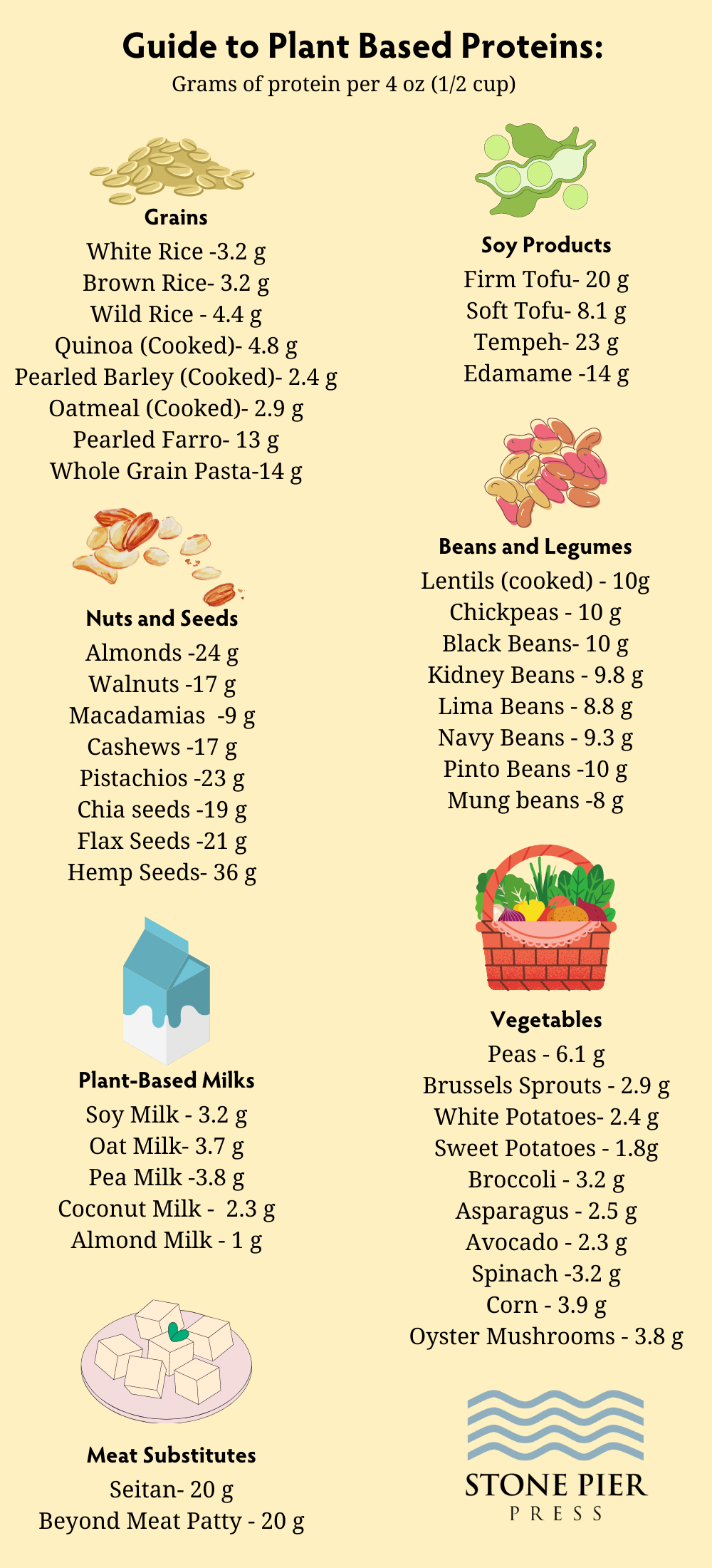 A Guide to Plant-Based Proteins — Stone Pier Press