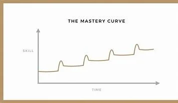 The Art of Living in Mastery: What is Mastery and the Mastery Curve ...