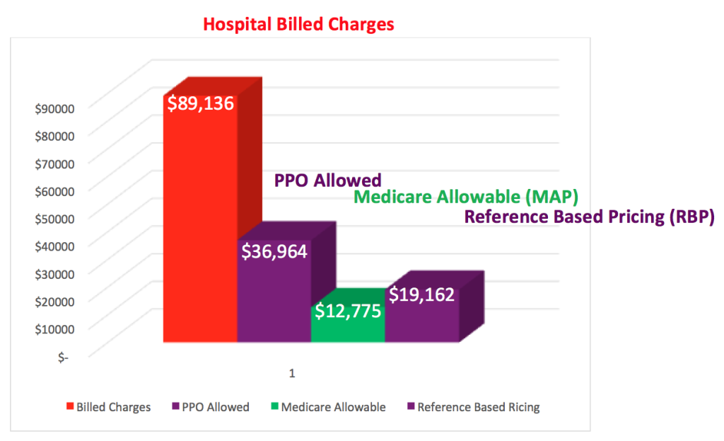 Reference Based Pricing — CFM Insurance, Inc.