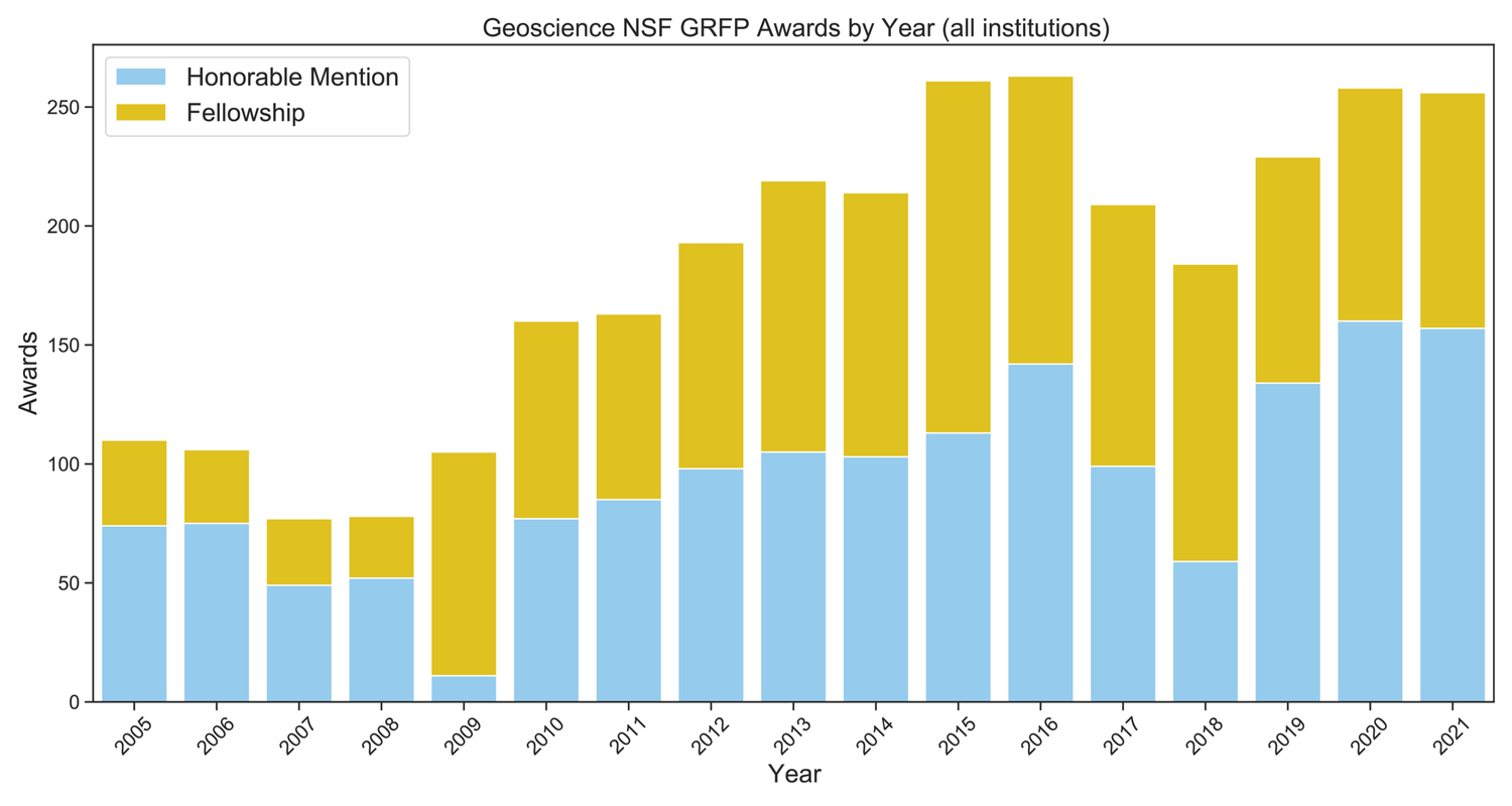 NSF GRFP advice from panel of awardees — futurerockdoc
