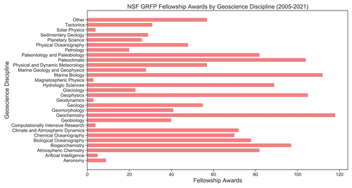 NSF GRFP advice from panel of awardees — futurerockdoc