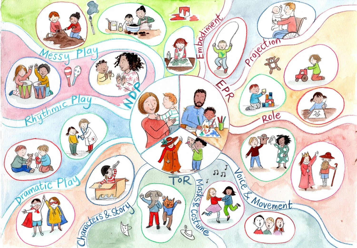 NDP Diploma Assessments — Neuro-Dramatic-Play Ltd