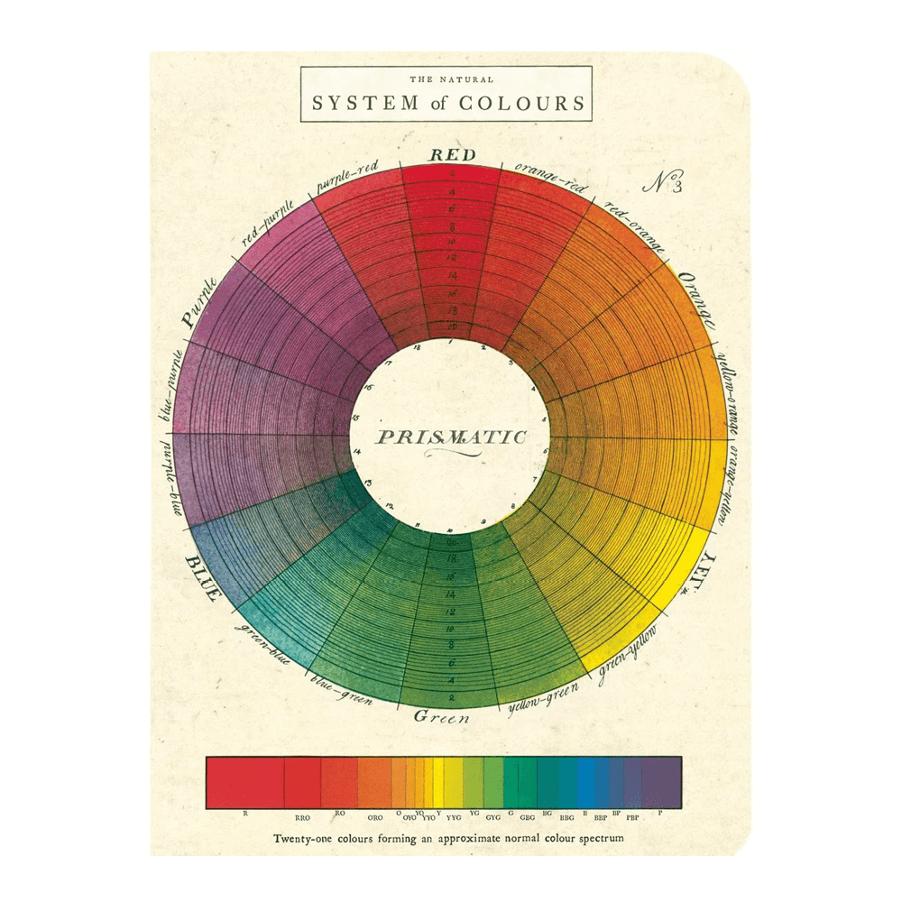3 Mini Notizb cher Set Color Wheel Kaufmannsladen 3-mini-notizb-cher-set-color-wheel-kaufmannsladen