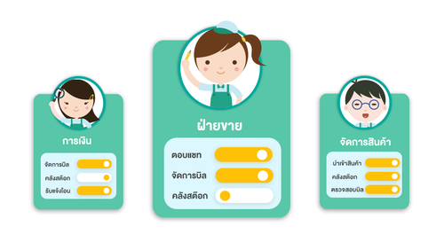 ระบบกำหนดสิทธิแอดมินเข้าถึงข้อมูลร้านค้า