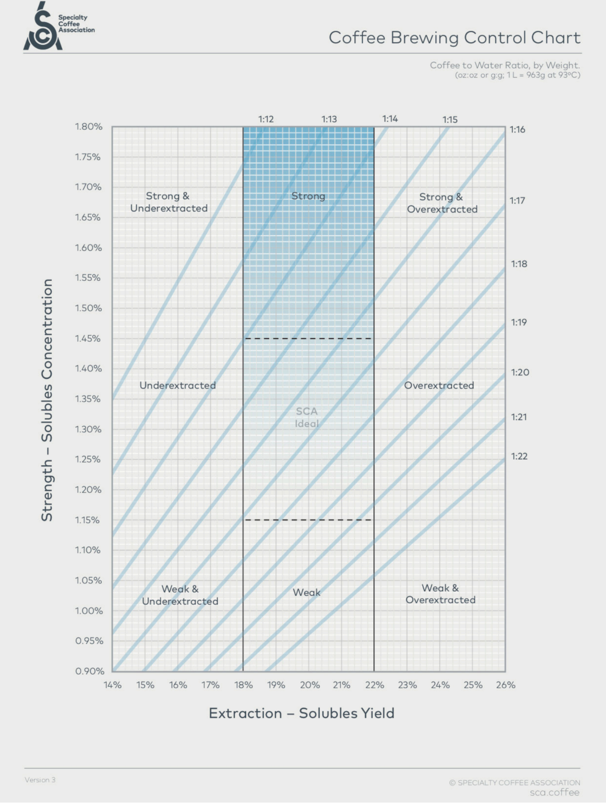 Coffee Brewing Basics — Southdown Coffee