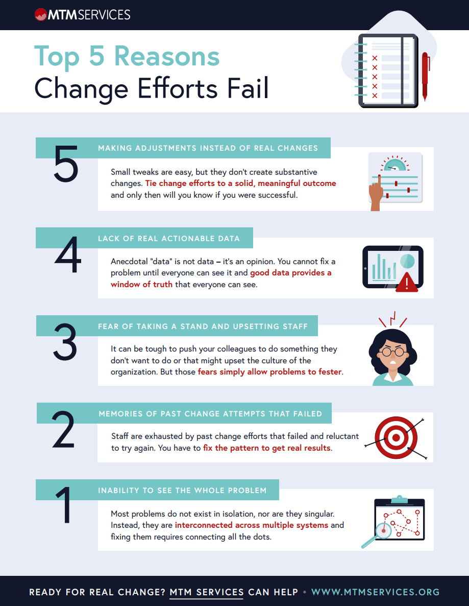 5 Signs — MTM Consulting Services