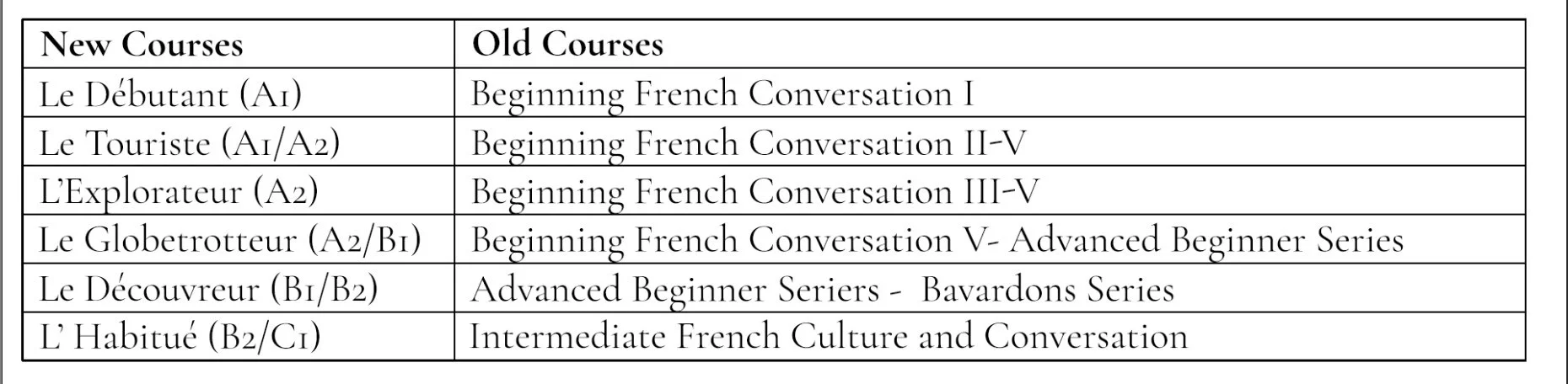Course descriptions — L'Institut français d'Oak Park - French Institute ...