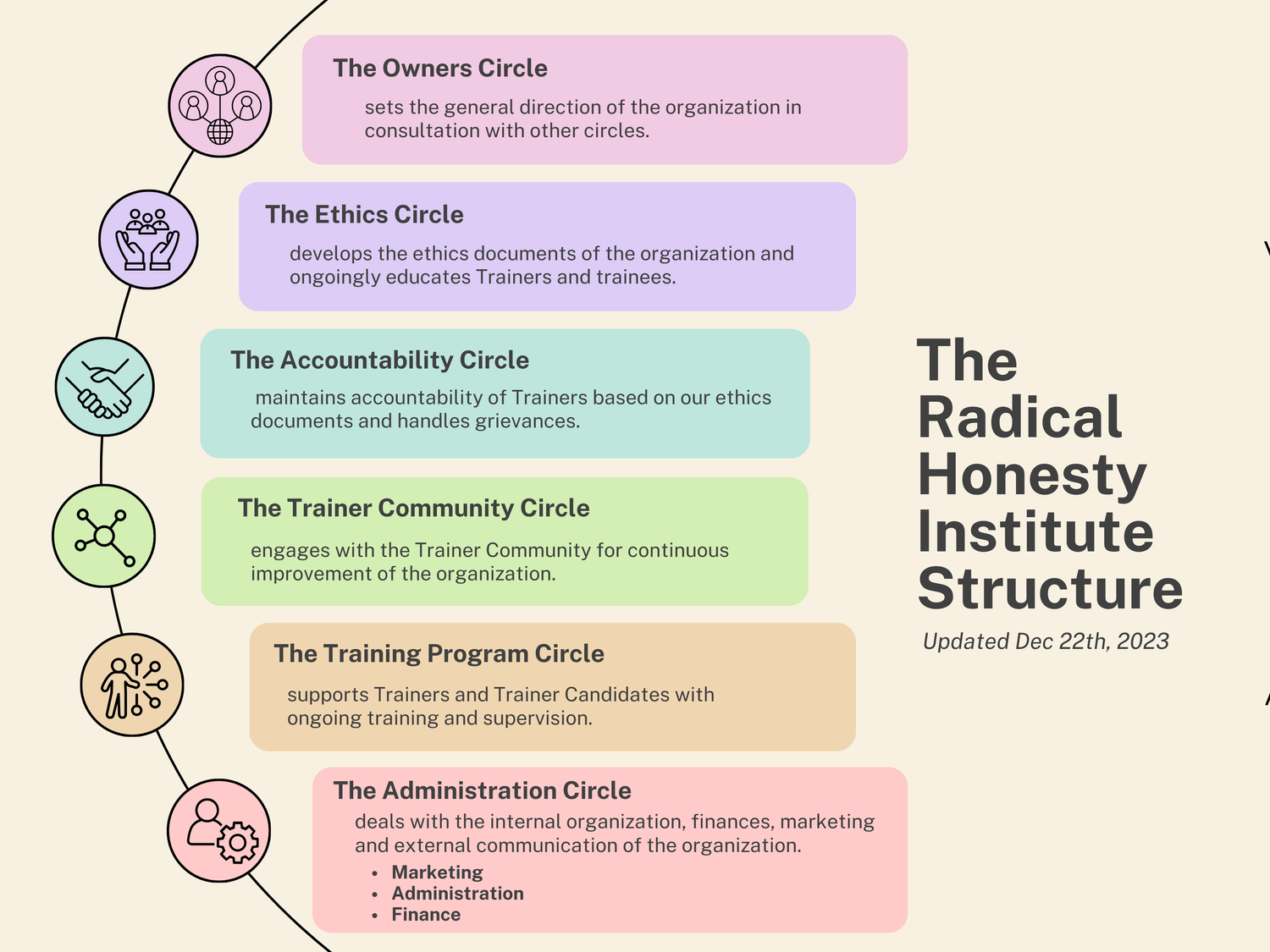 The Radical Honesty Institute — Radical Honesty