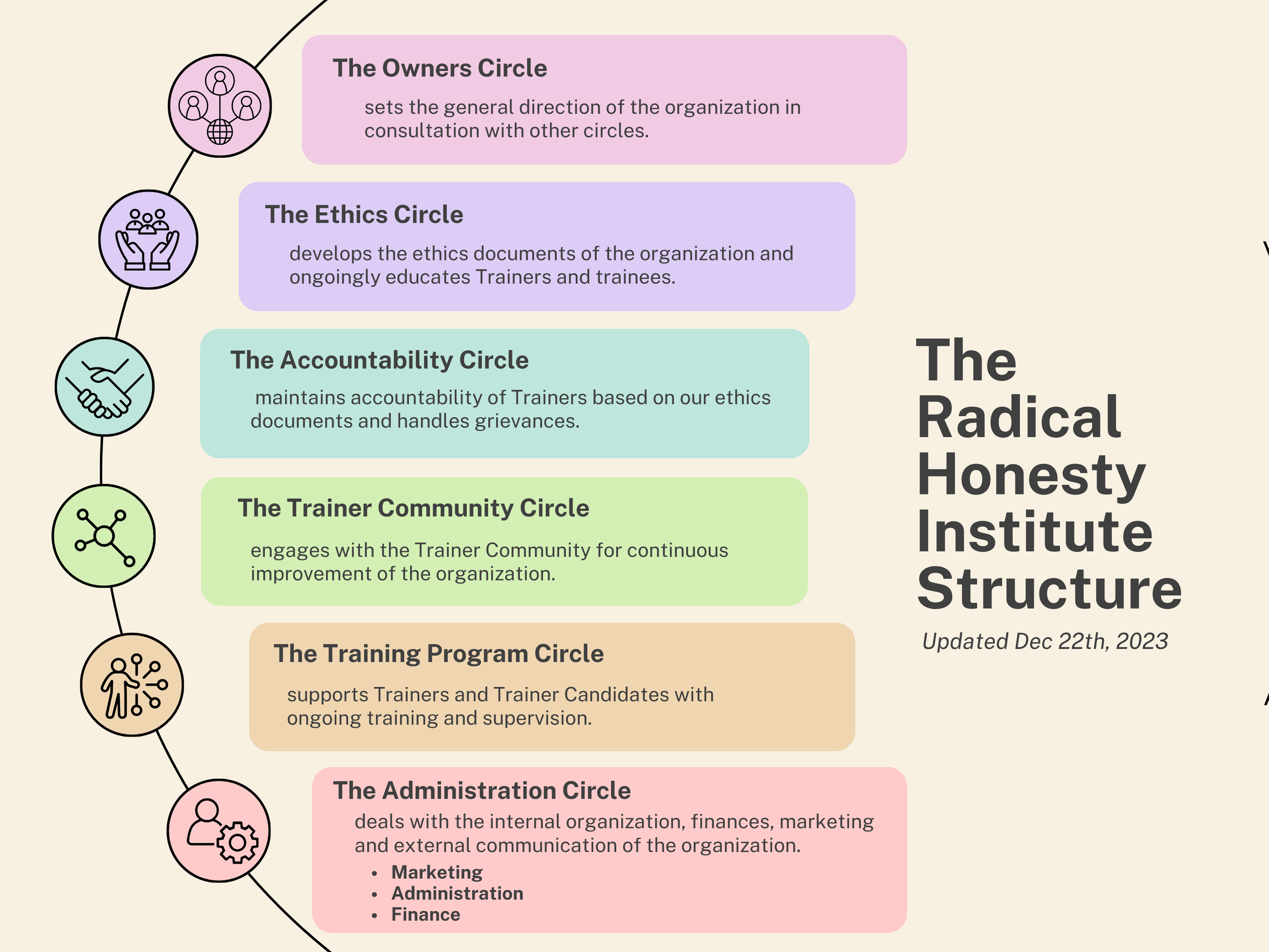 The Radical Honesty Institute — Radical Honesty