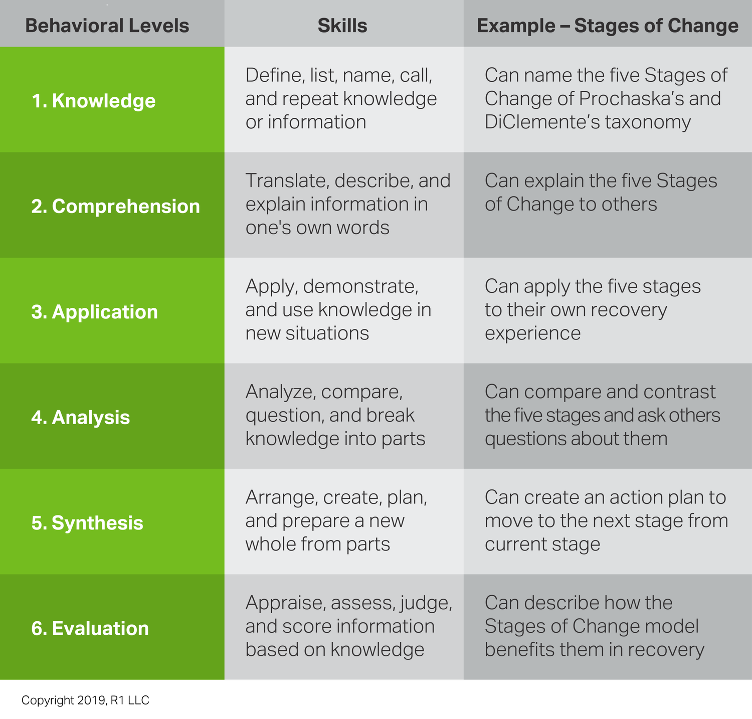 6 Levels of Learning for Improving Outcomes – Am I Achieving the ...