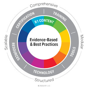 R1 Learning System — R1 Learning