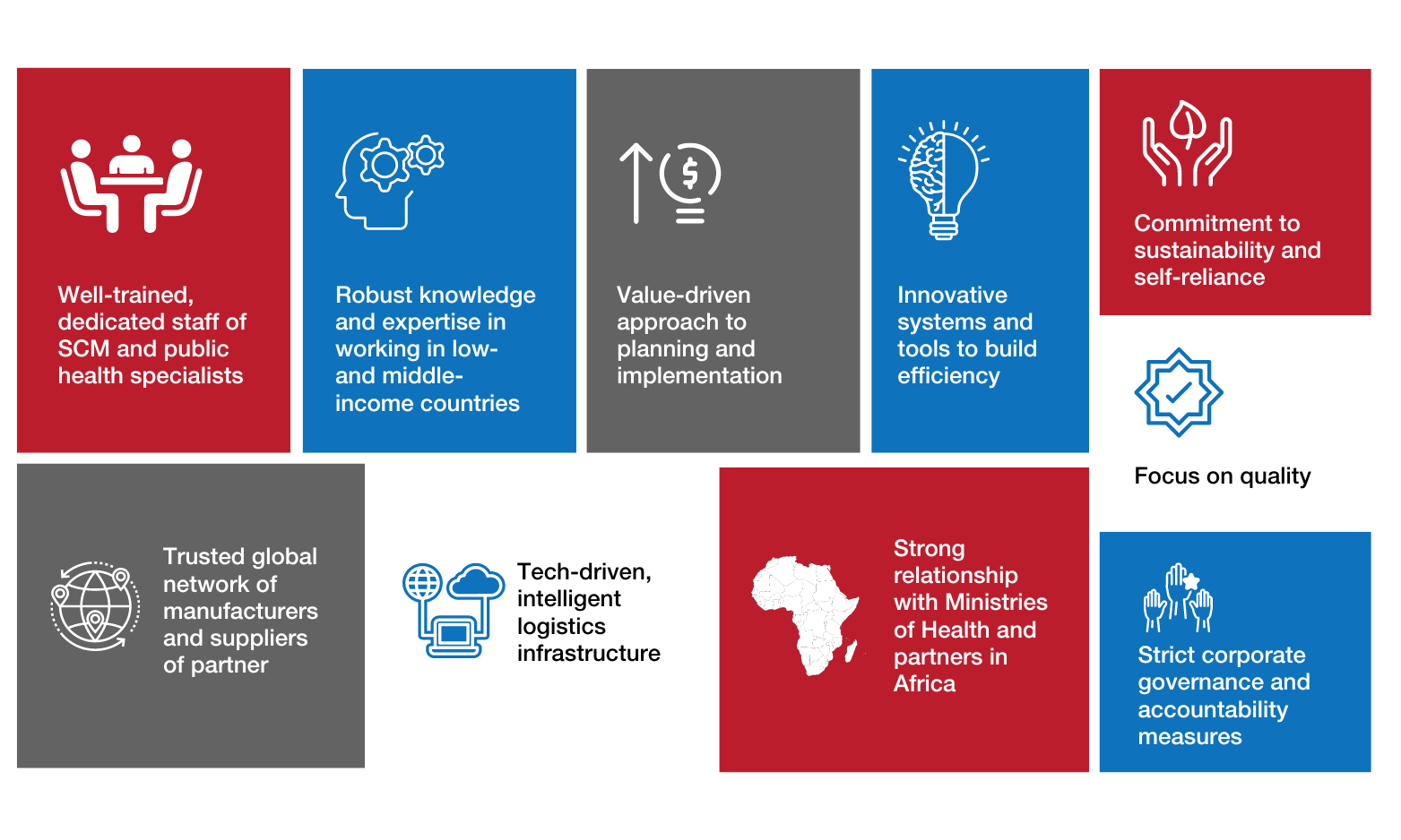 About Us — Medical Access Uganda Limited
