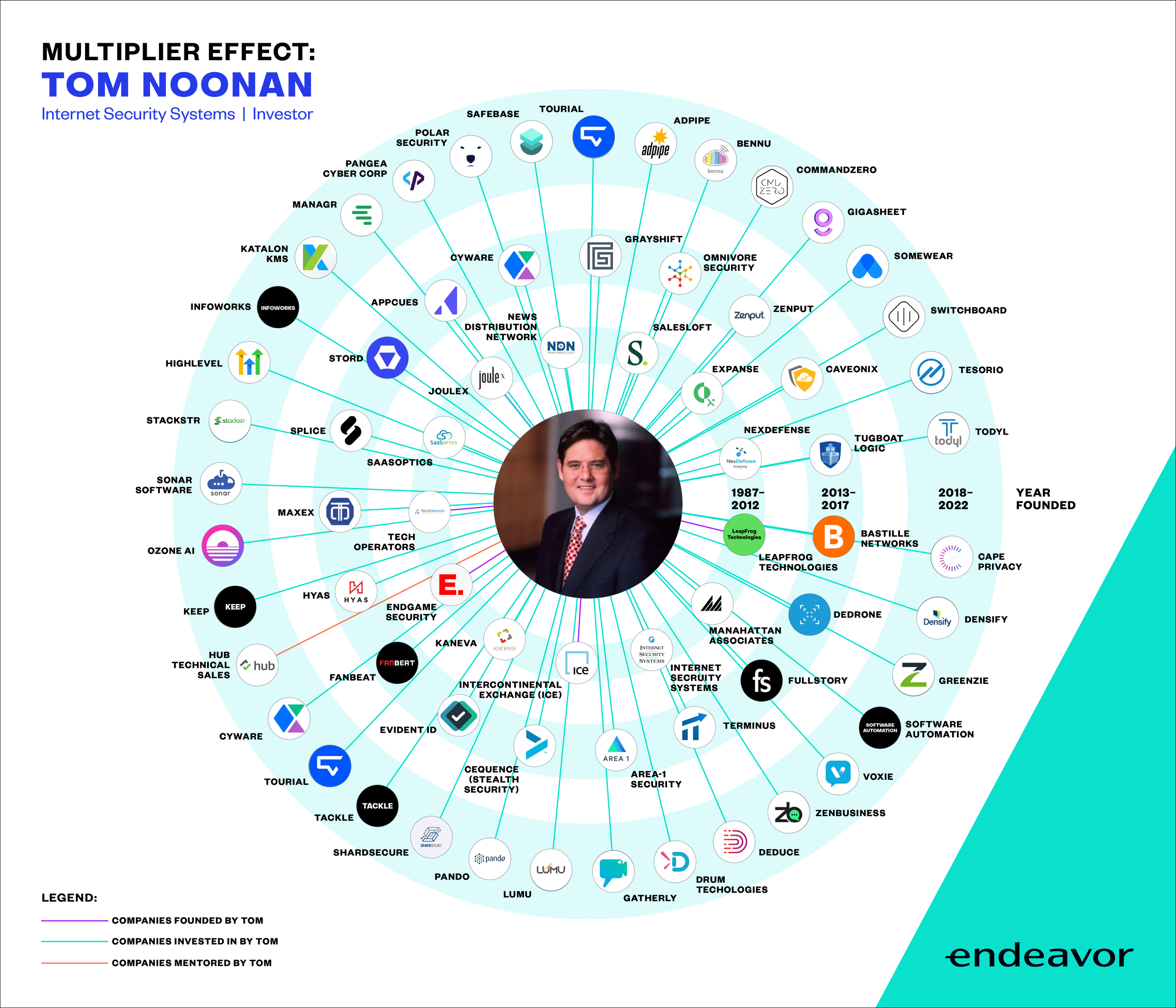 Celebrating the Multiplier Effect - Endeavor U.S.