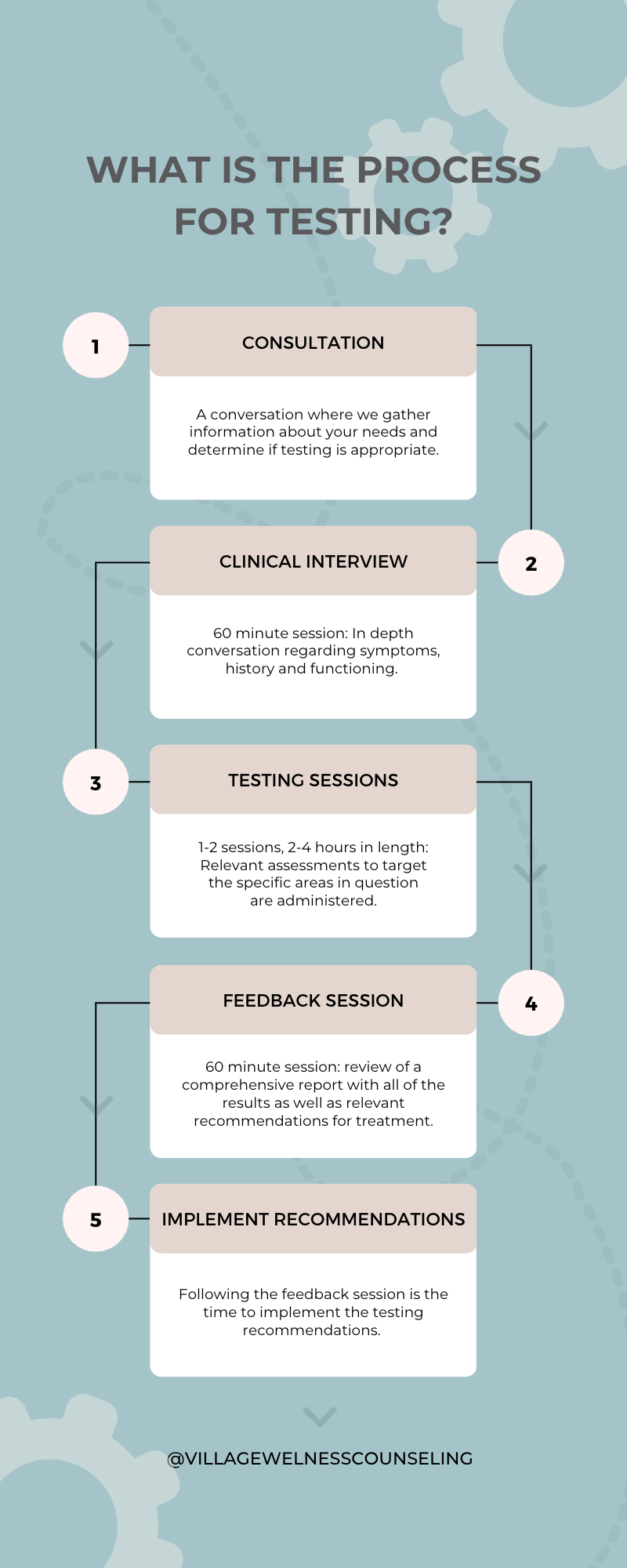 Psychological Testing