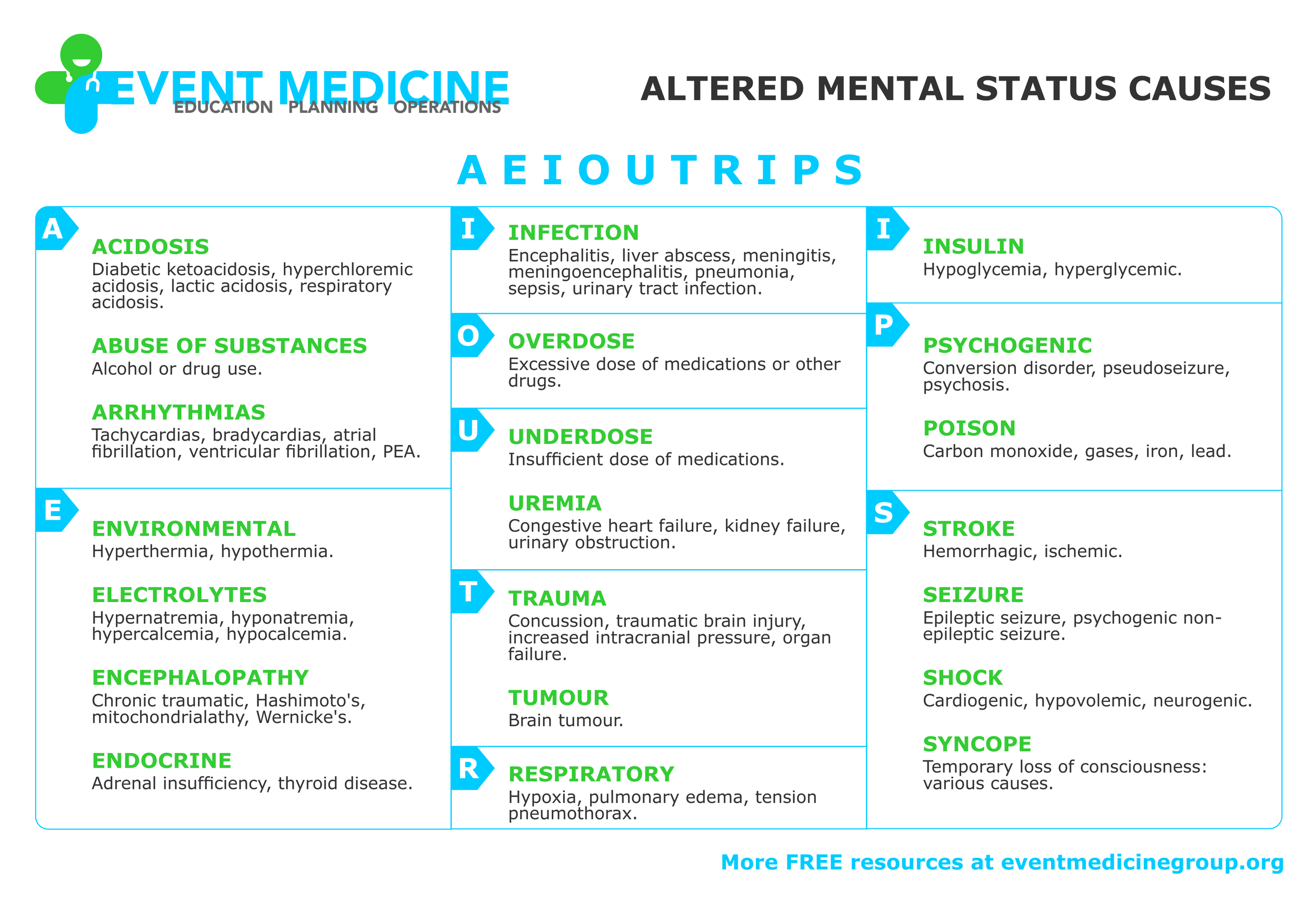 Patient Assessment — Event Medicine Group - Education, Planning ...